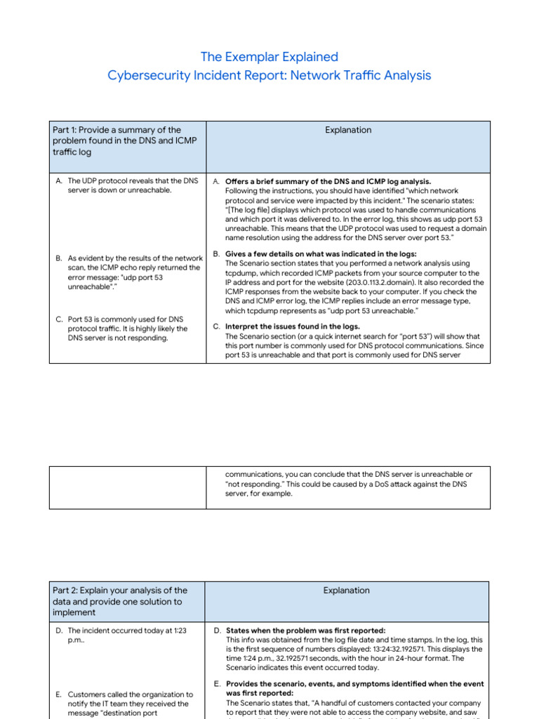 The Exemplar Explained - Cybersecurity Incident Report - Network Traffic Analysis | PDF