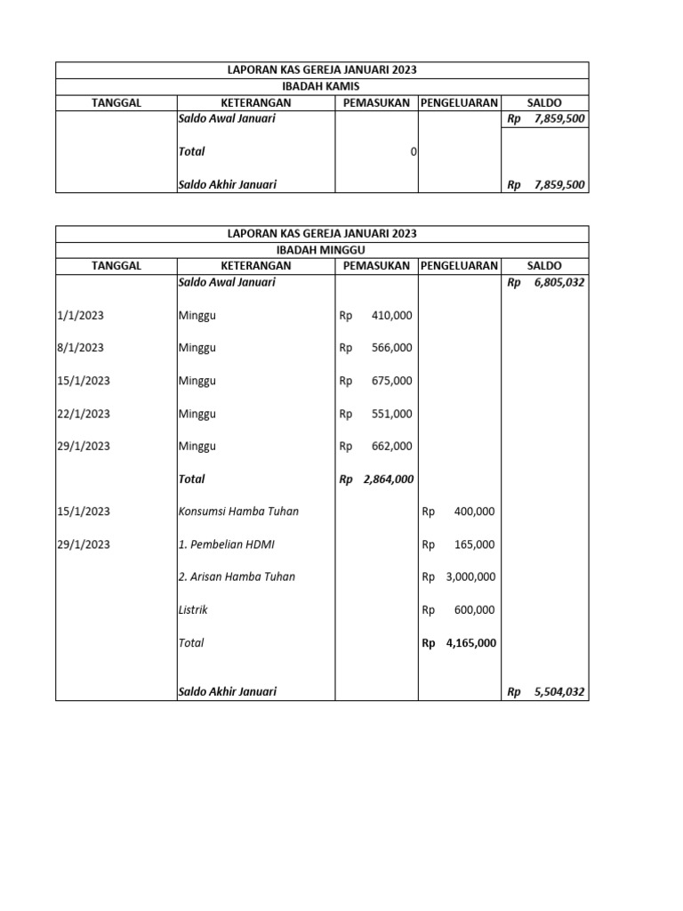 Laporan Kas Gereja (Update April 2023) | PDF