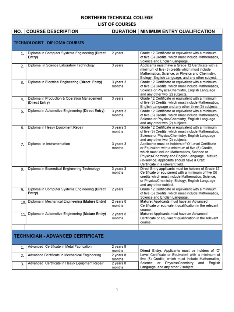 Nortec Courses PDF | PDF