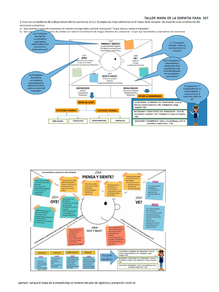 Taller Mapa de La Empatía | PDF
