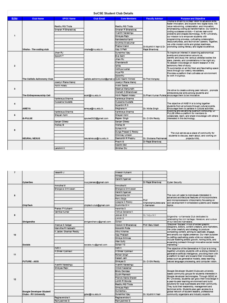 SoCSE Student Clubs - Sheet1 | PDF