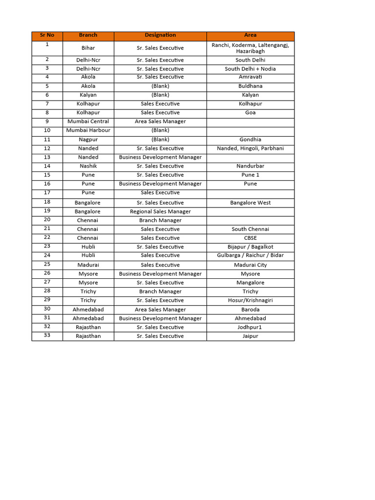 Open Positions - SBU I & SBU III. | PDF