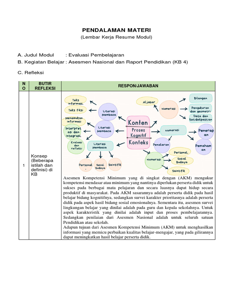 Resume Modul 4 KB 4 | PDF