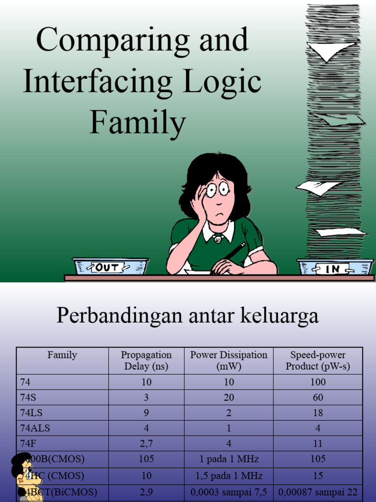 10 Compare N Interface Logic Family | PDF