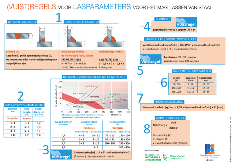 Vuistregels Voor Lasparameters Bij Het Mag-Lassen Van Staal | PDF