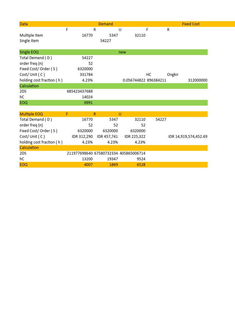 Inventory Management Analysis | PDF
