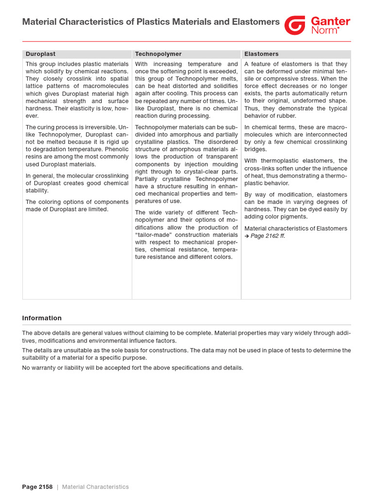 Material Properties of Plastics & Elastomers | PDF