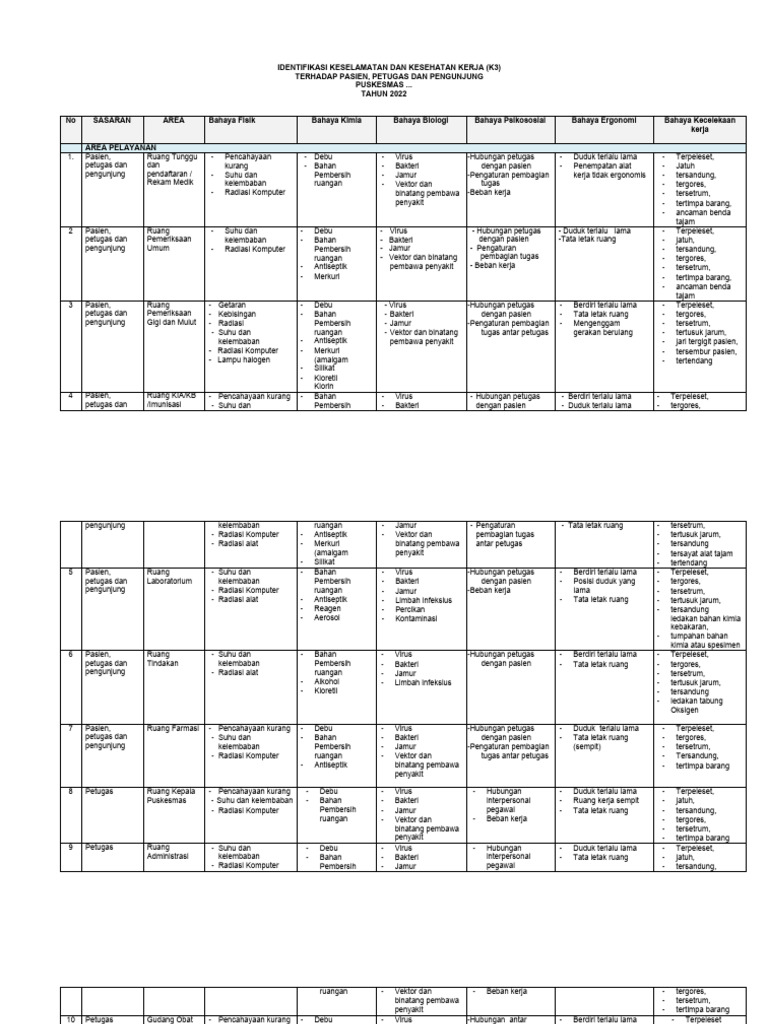 1421 Identifikasi K3 | PDF