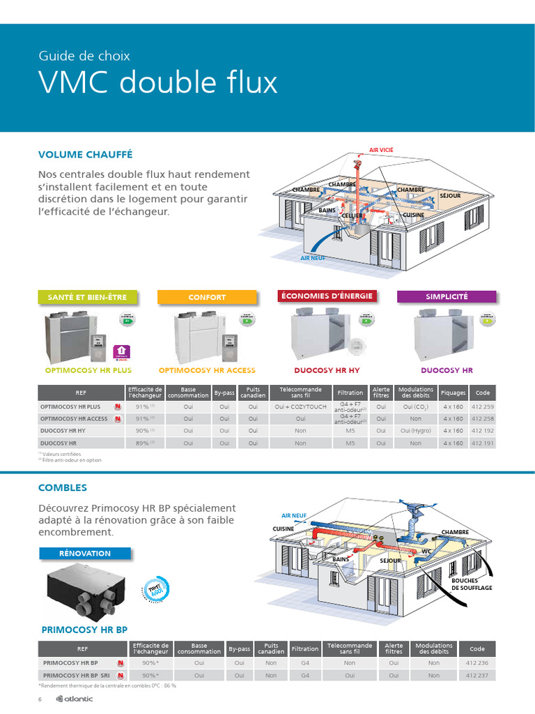 Notice Vmc-Double-Flux-Atlantic-Optimocosy-Hr-Access-Plus-Domomat | PDF