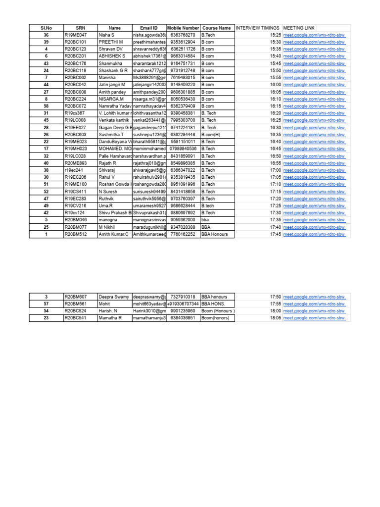 Shortlisted Candidates - Zenecks Infotech - Sheet1 | PDF