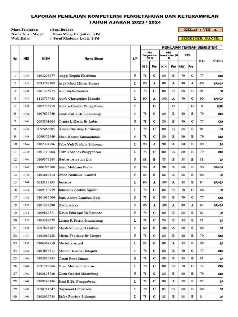 PTS Mapel Kelas 8 A | PDF