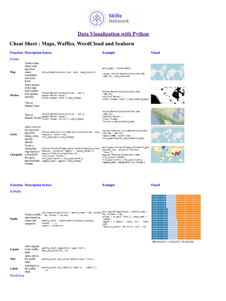 DV0101EN Module3 Cheat Sheet | PDF