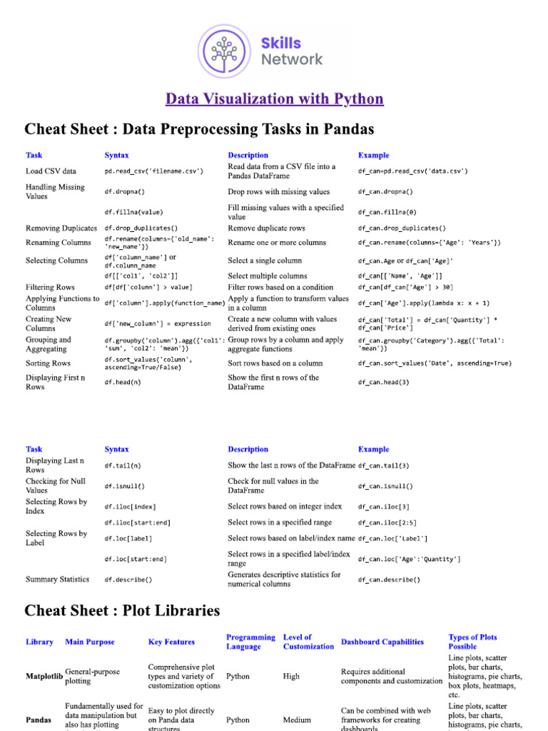 Module1-Cheat-Sheet-LINE PLOT | PDF
