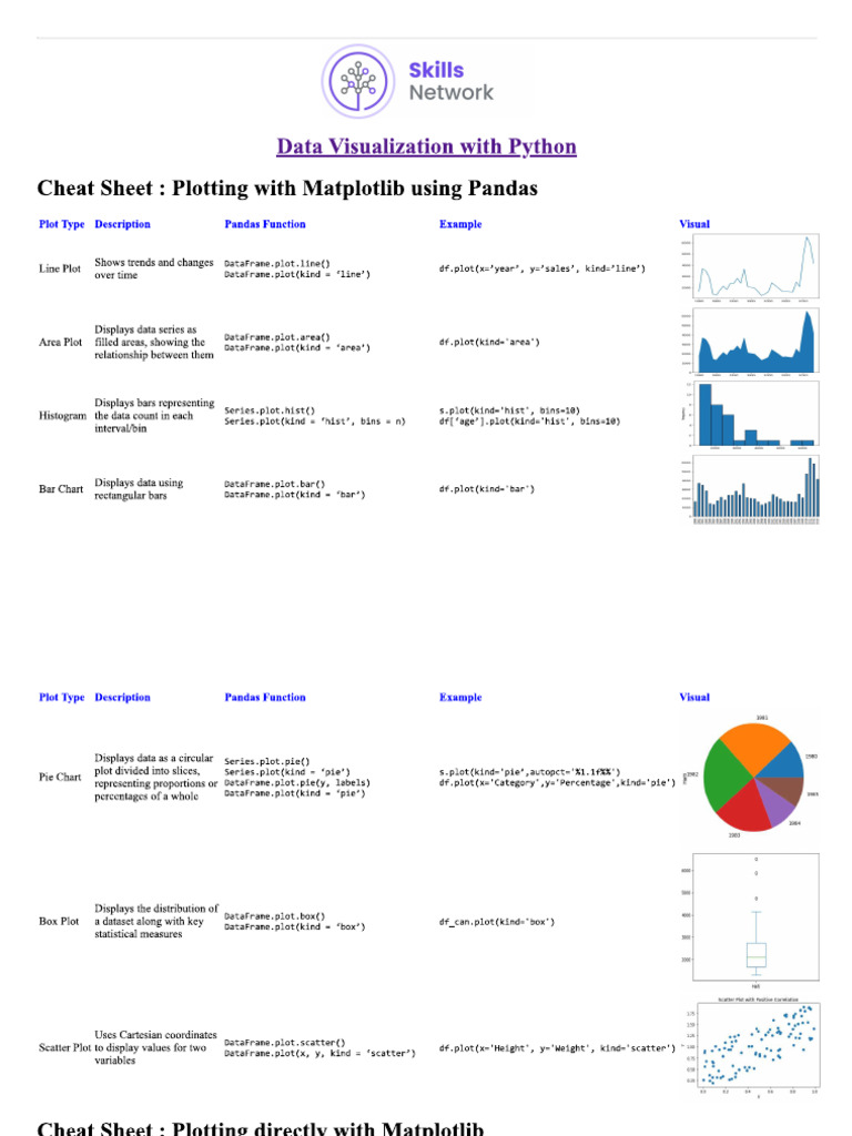 DV0101EN Module2 Cheat Sheet | PDF