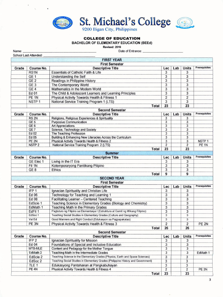 Bachelor of Elementary Education (Beed) | PDF