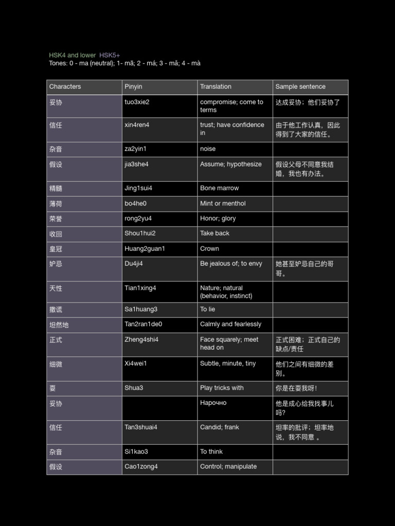 Chinese Lexicon | PDF