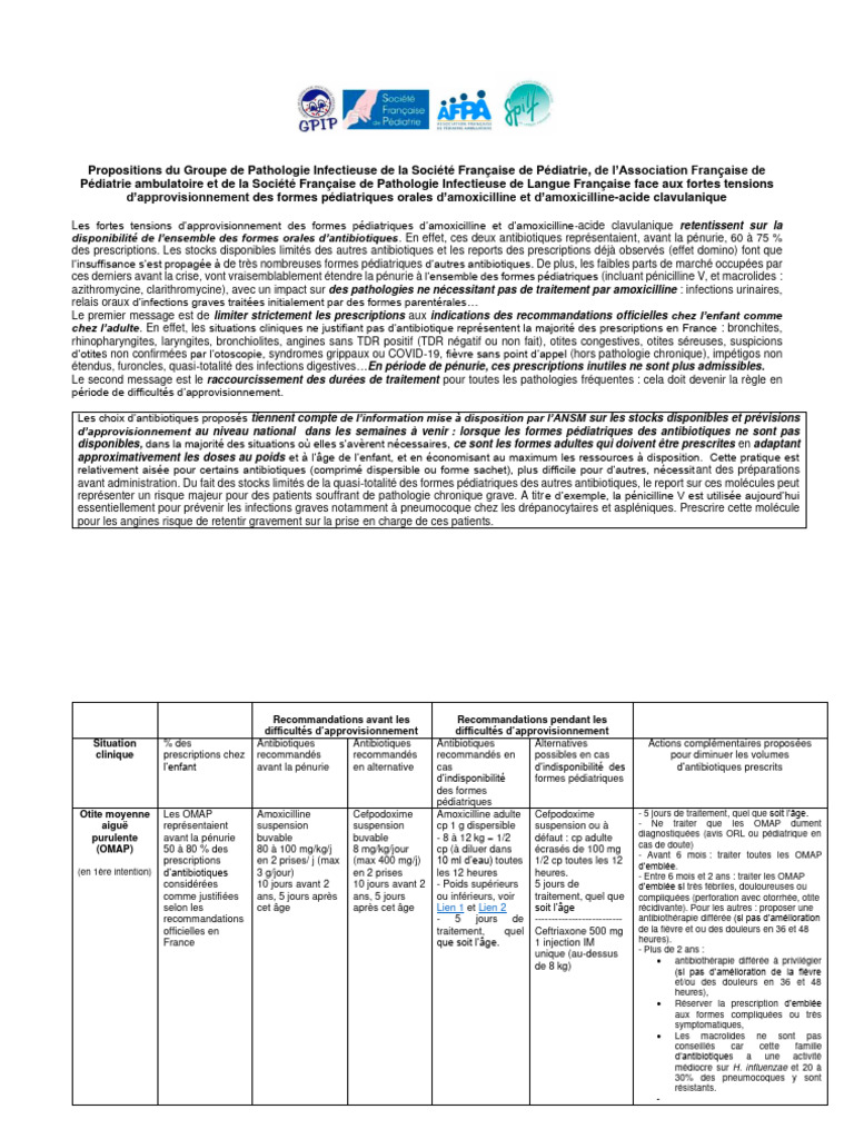 Tensions Formes Pediatriques Amox Et Amox Ac Clav 6 | PDF