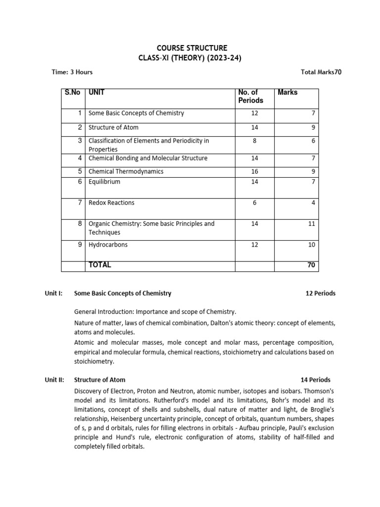 Chemistry SrSec 2023-24 | PDF