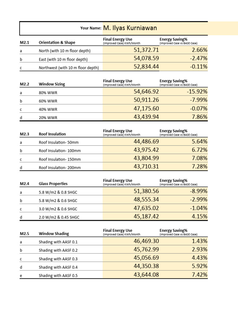 M. Ilyas Kurniawan - 20331016 - FTC Module 2 Exercise Results Form | PDF
