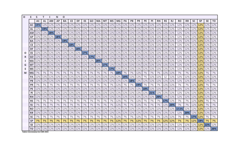 Tabela ICMS 2023 | PDF