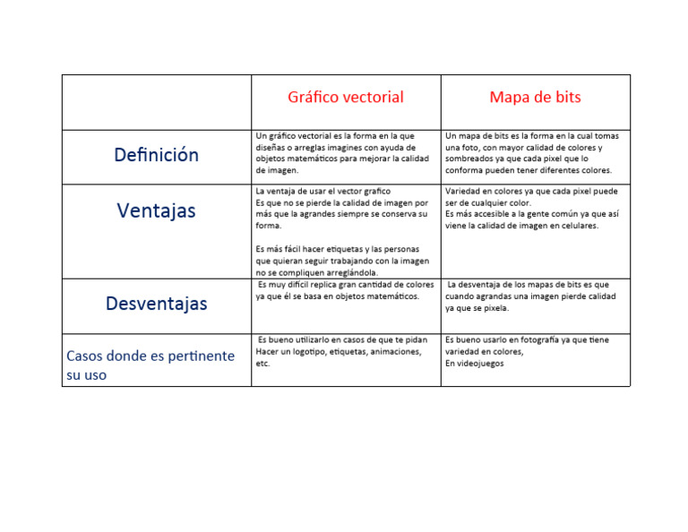 Gráfico Vectorial Vs Mapa De Bits Pdf