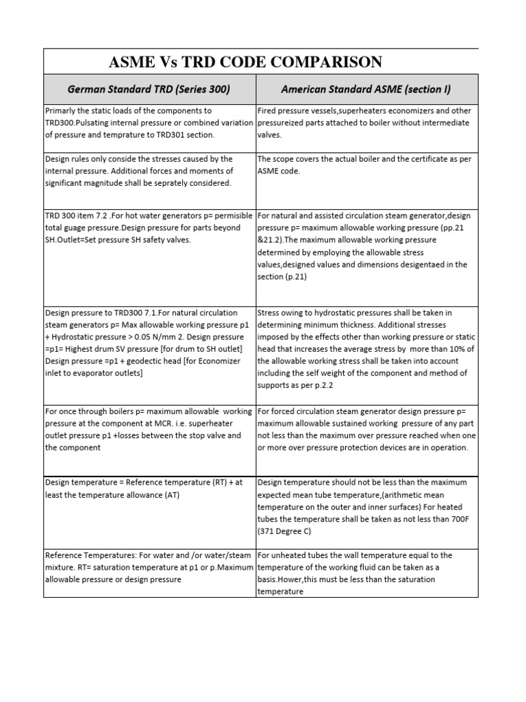 ASME vs TRD Boiler Code Comparison | PDF