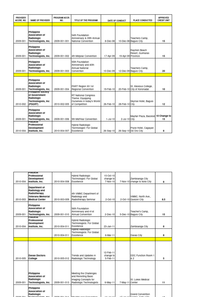 CPDprogram RADTECH-102318 | PDF