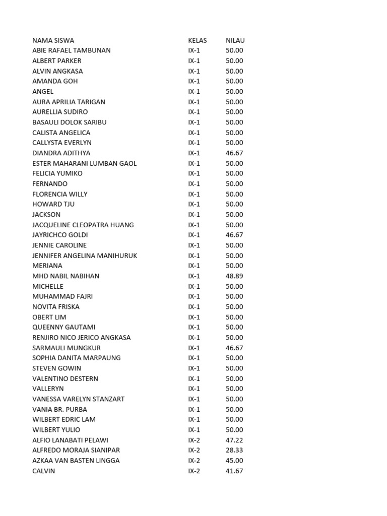 Student Scores Report | PDF