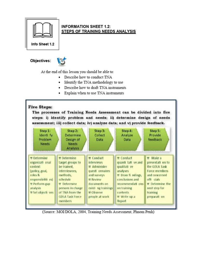 Information Sheet 1.2 Steps of Tna | PDF