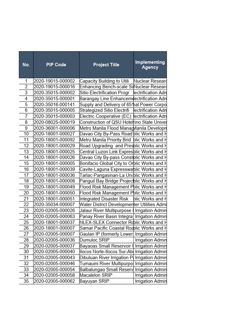 PIP 2023 2028 Chapter 12 As of March 22 2023 | PDF