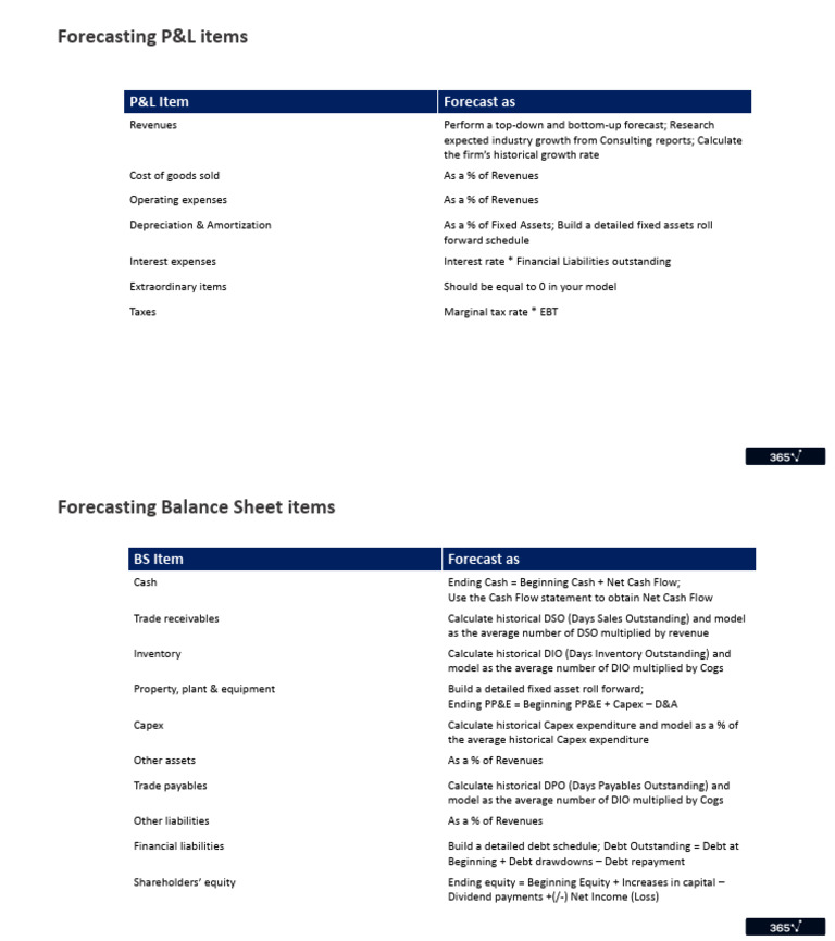 Modeling P&L and Balance Sheet Items | PDF