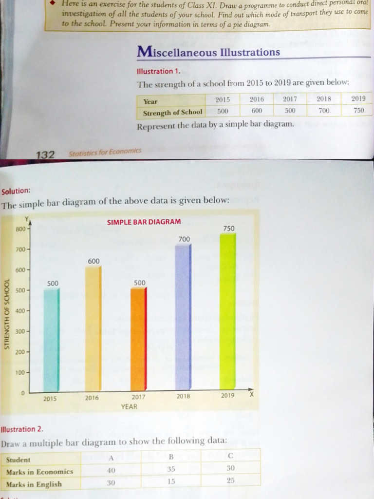Ch-6 Diagrammatic Presentation of Data - Bar Diagram and Pie Diagrams | PDF