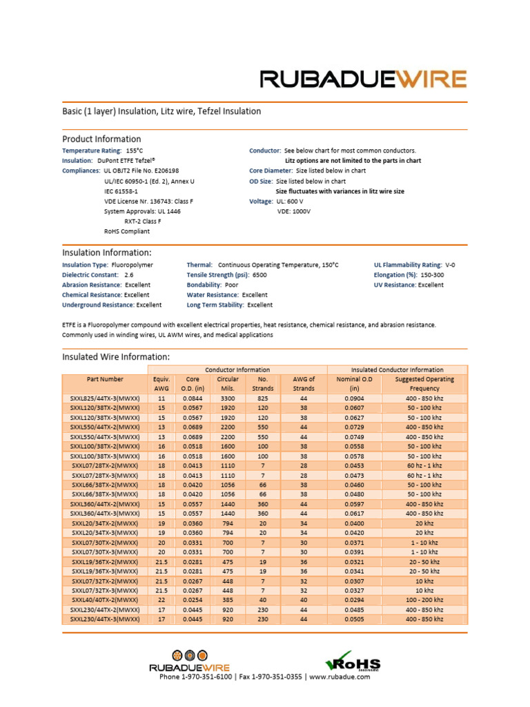 Rubadue Wire - Litz Wire Data | PDF | Electrical Resistance And ...