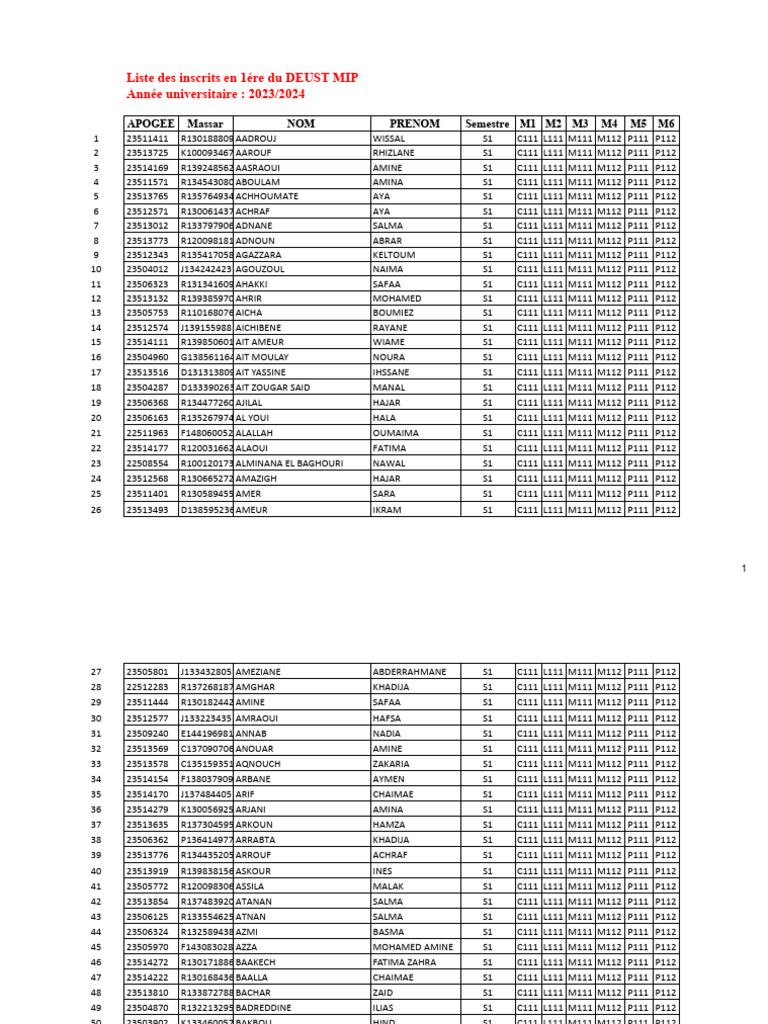 Liste Des Nouveaux Inscrits DEUST MIP | PDF