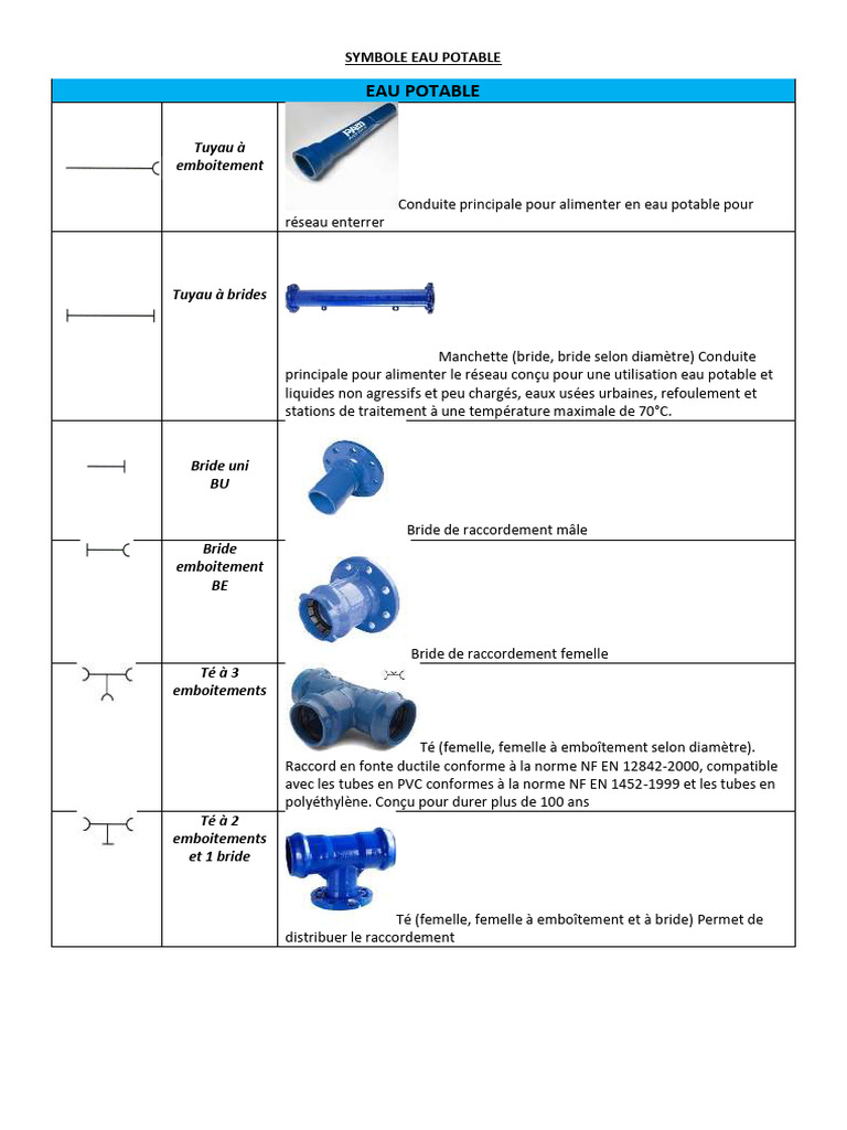 Symbole eau potable | PDF