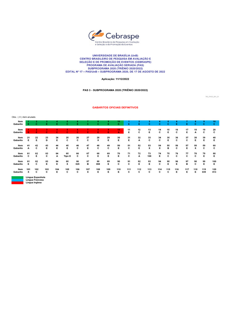 Gabarito PAS 3 SP 2020 | PDF