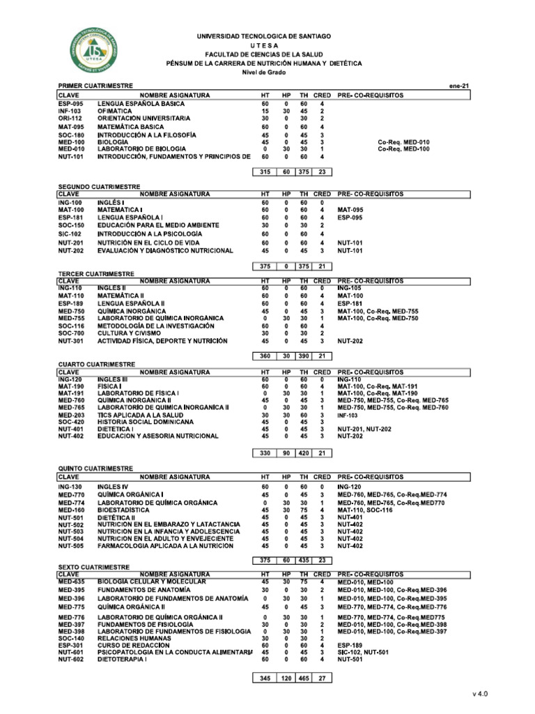 Pensum - Nutrición Humana y Dietética | PDF