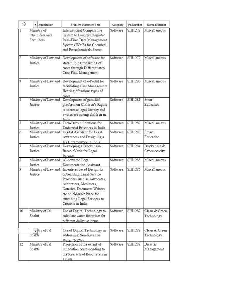 Software Problem Statements | PDF | Computer Security | Security
