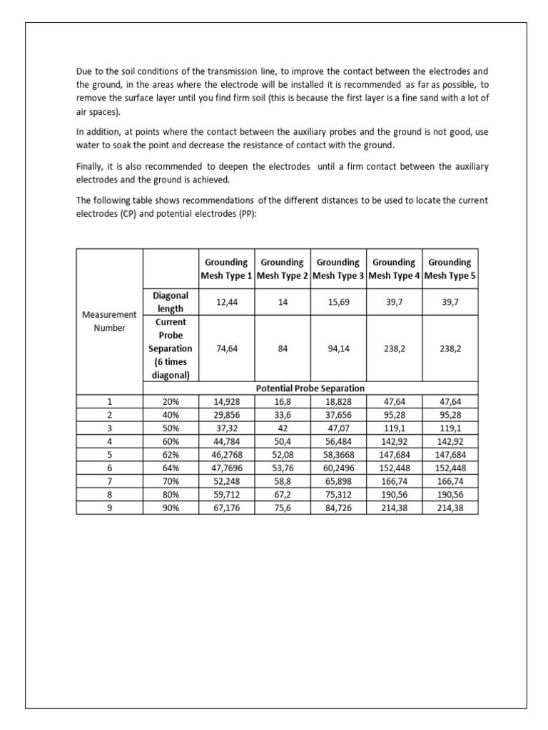 Resistance Measurement Earth Mesh Lenth Calculation | PDF