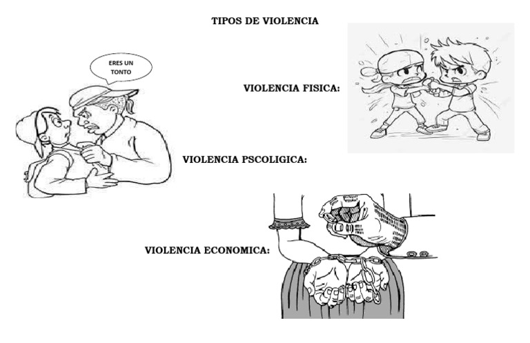 Tipos de Violencia | PDF
