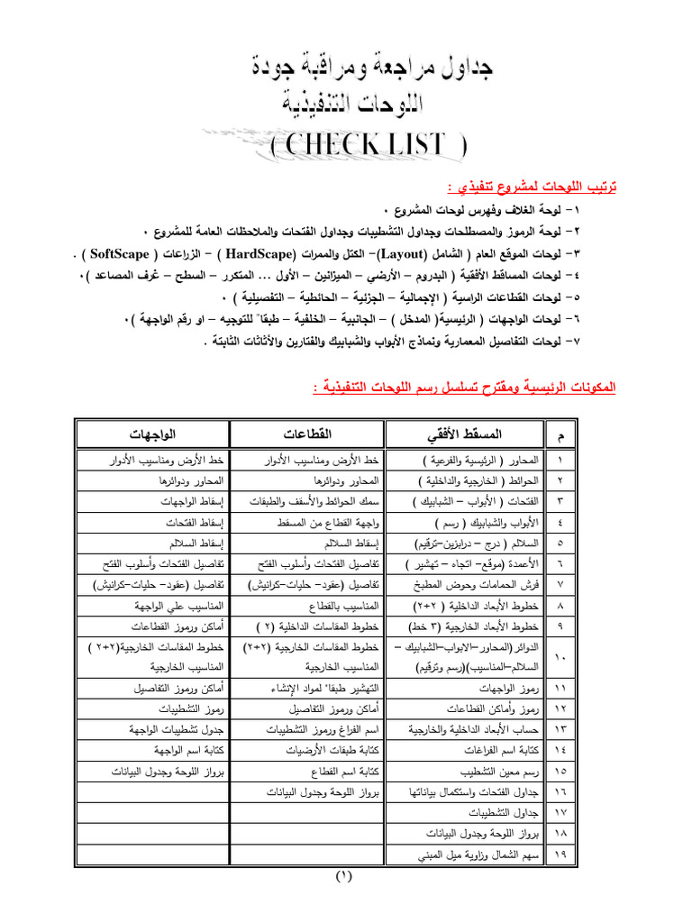 CheckList Modified | PDF