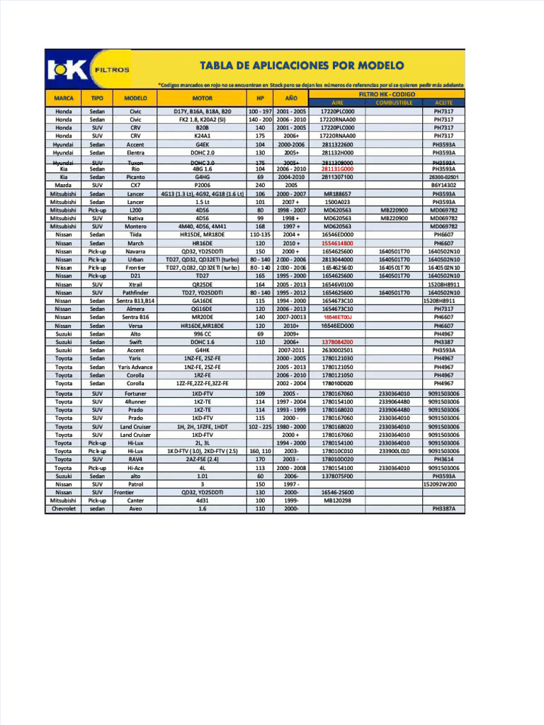 HK Filter Catalog for Various Models | PDF