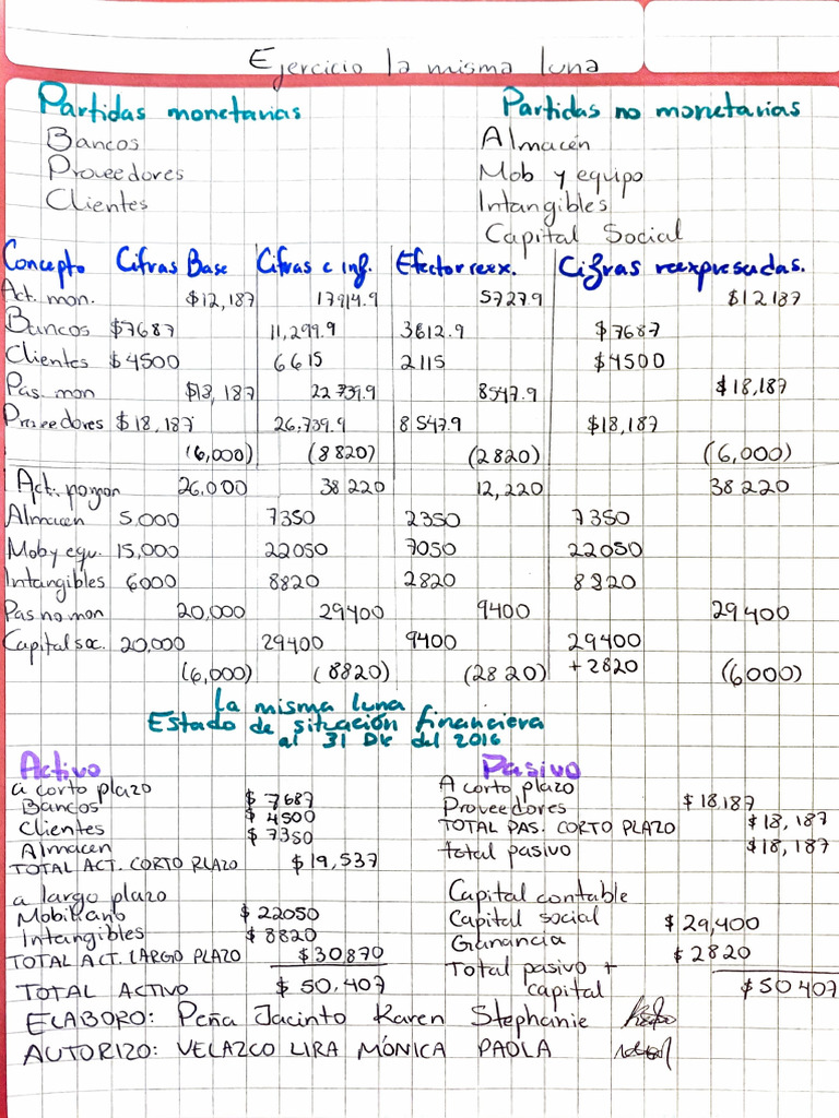 Ejercicios Finanzas | PDF