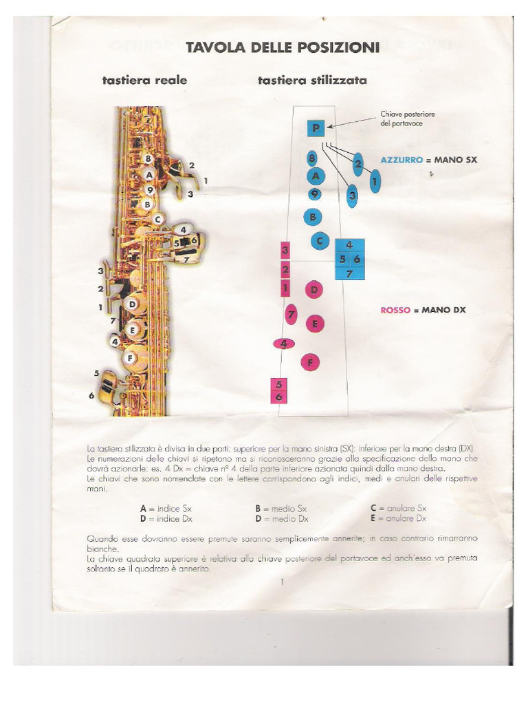 Sax Tavola Delle Posizioni | PDF