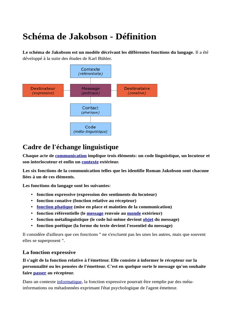 Schéma de Jakobson et ses fonctions du langage | PDF | Arts du langage ...