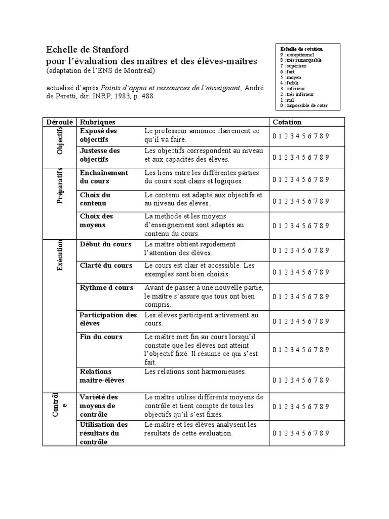 Echelle de Stanford | PDF