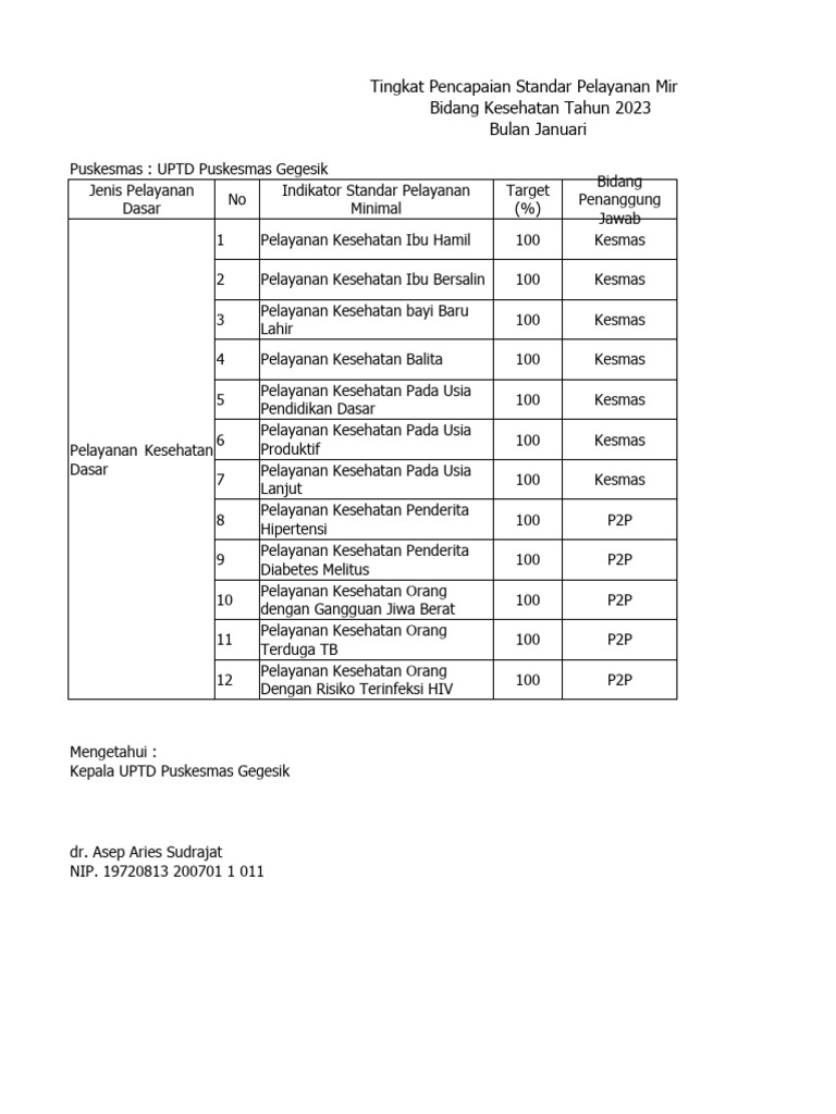 SPM PKM Gegesik 2023 | PDF