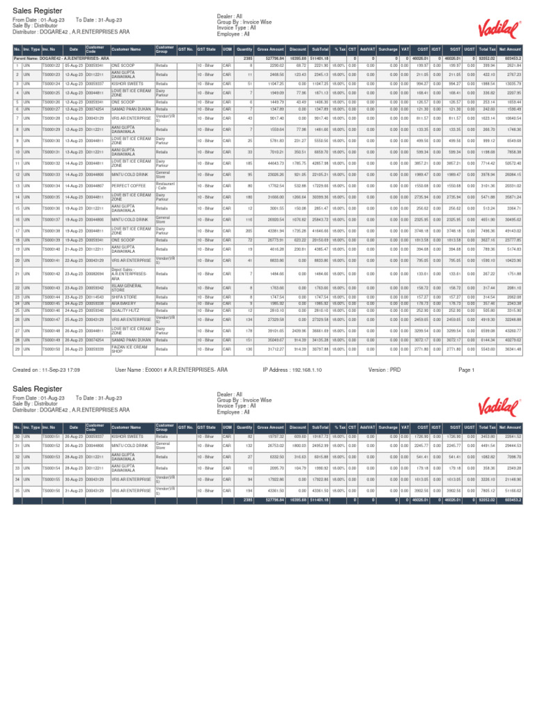 Sales Register - 11 - 09 - 2023 | PDF