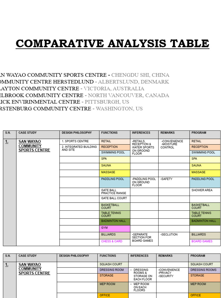 Comparative Analysis Table Final | PDF