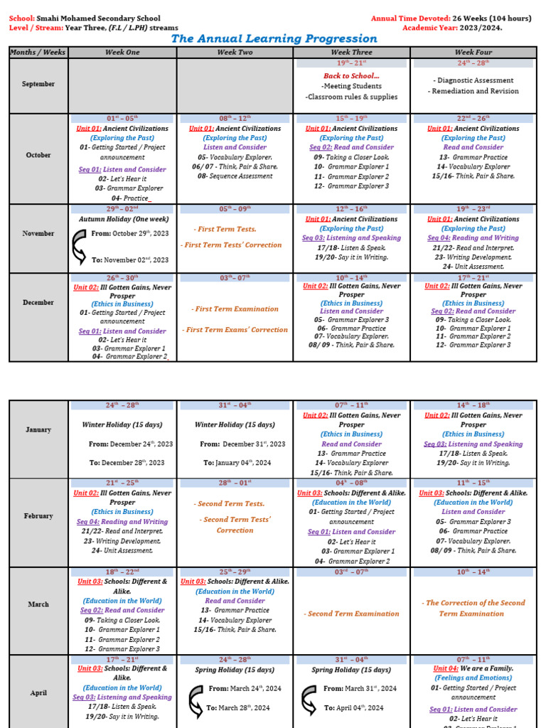 Year Three Curriculum Overview | PDF